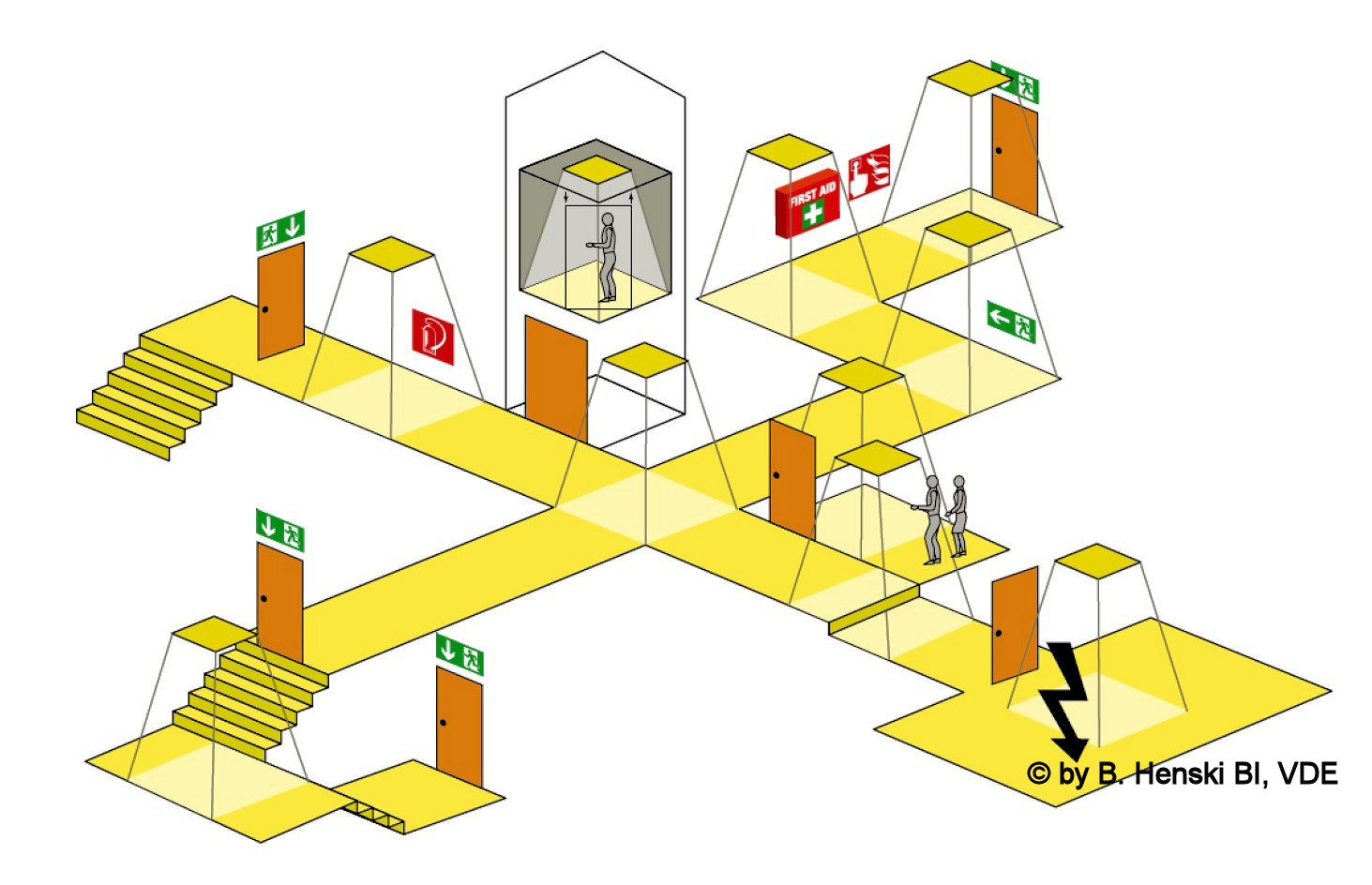 inhouse-unterweisung-elektroberufe.de - Sicherheitsbeleuchtung